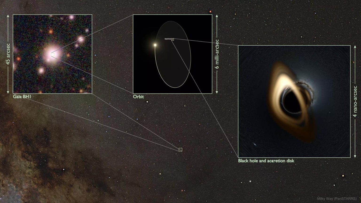 Closest Known Black Hole to Earth Identified Using ESA’s Gaia ...