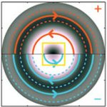 Researching the Properties of Relativistic Electron Vortex Beams