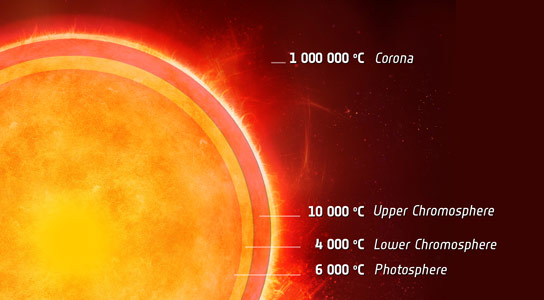 Proxima Centauri And The Sun