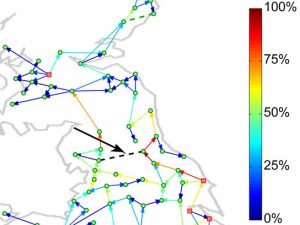 Synchronization in a Decentralized Power Grid