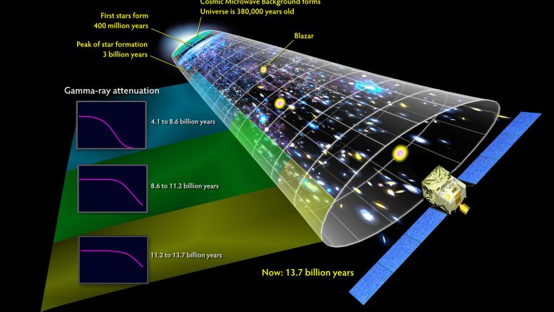 Fermi Reveals the Most Extreme Blazars to Date