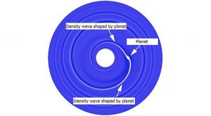 HiCIAO Helps Reveal the Structure of Protoplanetary Disks