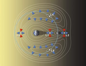 NASA Plans Space Outpost on the Far Side of the Moon at Earth Moon ...