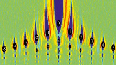 New Research Provides Clearest Evidence Yet of Majorana Particle