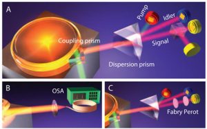 Quantum Photon Gun Could Be Basis for Quantum Information Processing