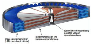 The Z Machine Generates Pressures so Intense That It Can Melt Diamonds