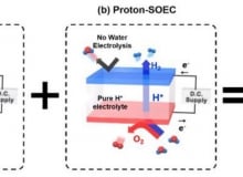 Hybrid-Solid Electrolysis Cell System - A New Strategy for Efficient Hydrogen Production
